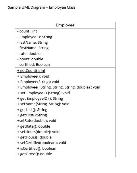 Solved Sample UML Diagram - Employee Class Employee - count: | Chegg.com