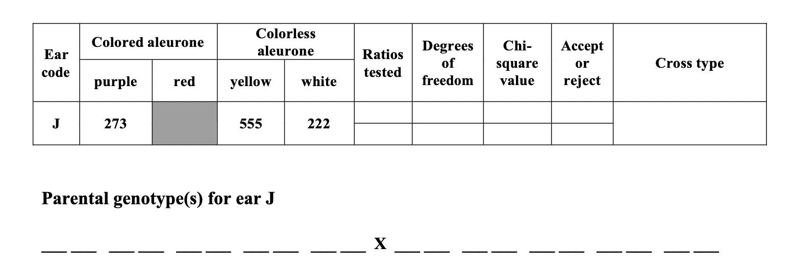 Solved Use Chi-square to test which of 2 possible ratios is | Chegg.com