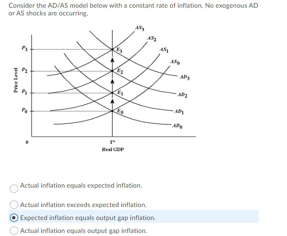 Solved Consider the AD/AS model below with a constant rate | Chegg.com