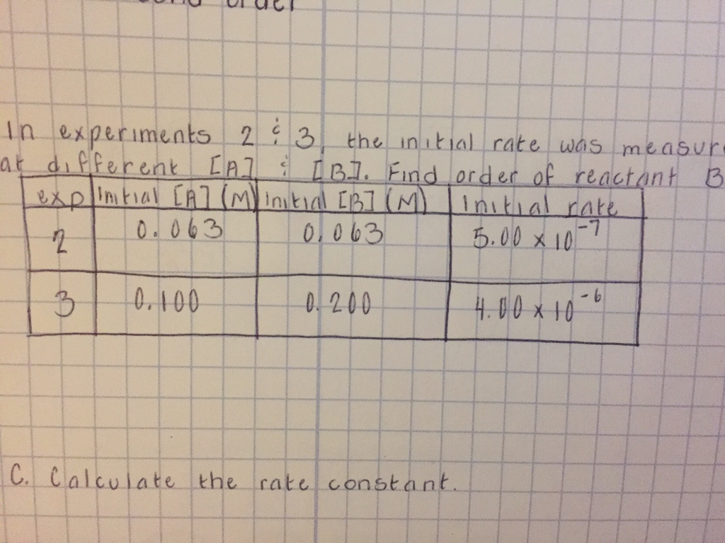 Solved In experiments 2 and 3, the initial rate was measured | Chegg.com