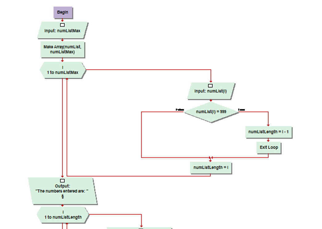 1 to numListLength Enter the amount of numbers | Chegg.com