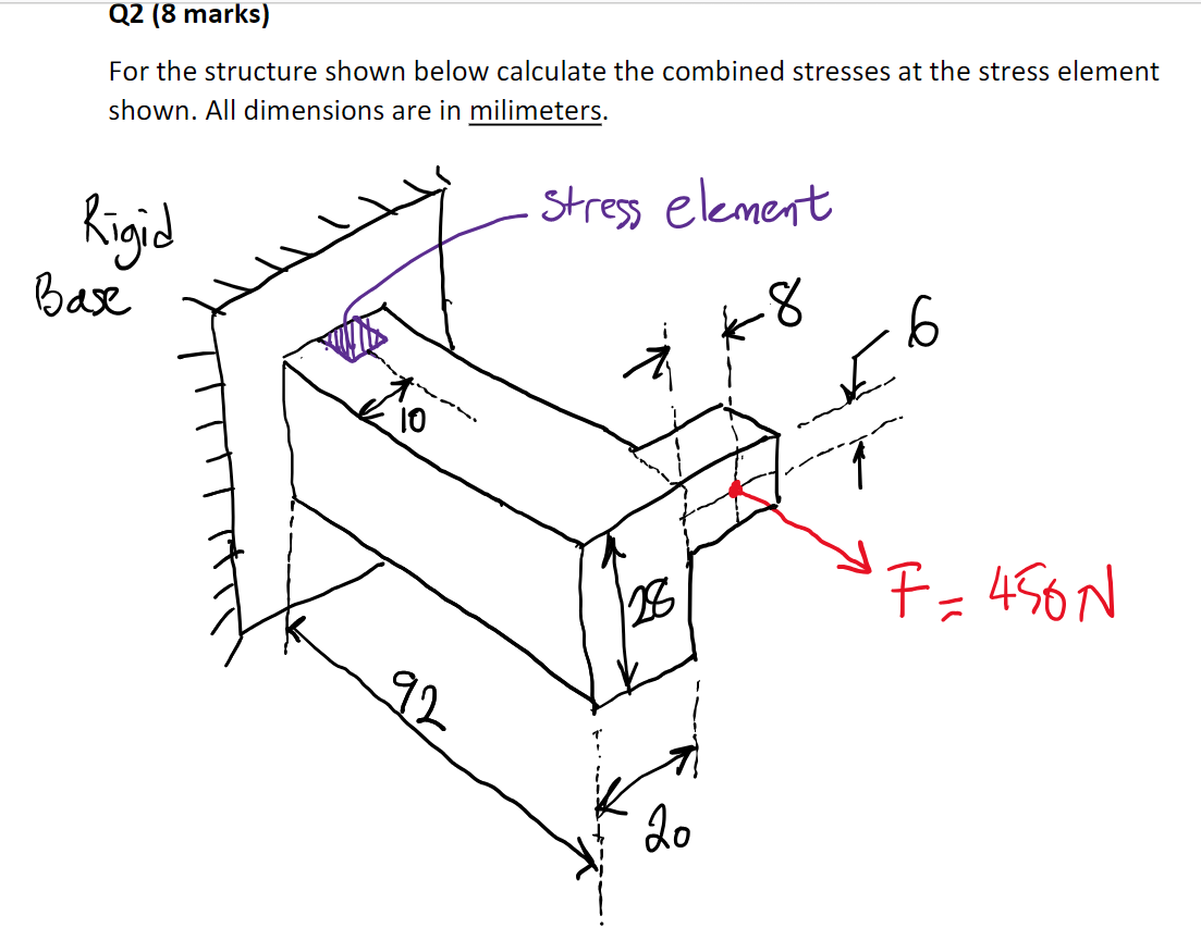 Solved For the structure shown below calculate the combined | Chegg.com