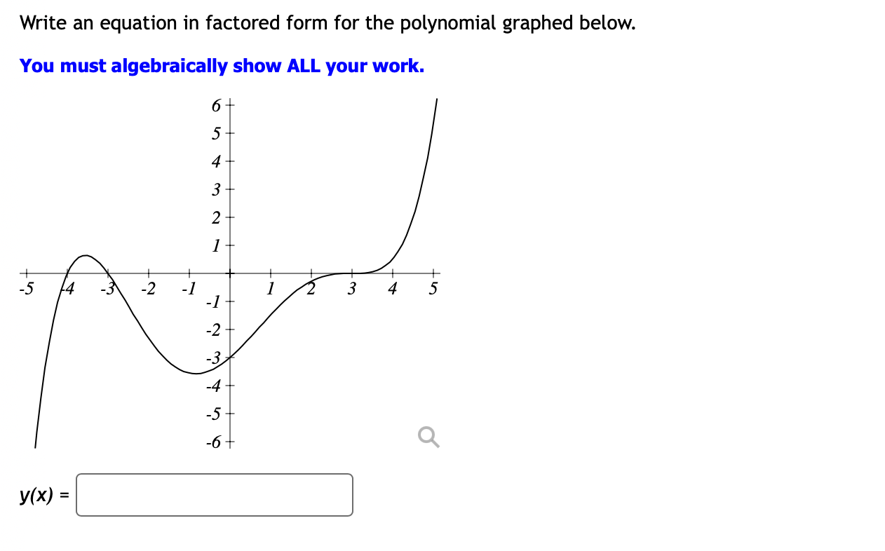 Solved Write an equation in factored form for the polynomial | Chegg.com