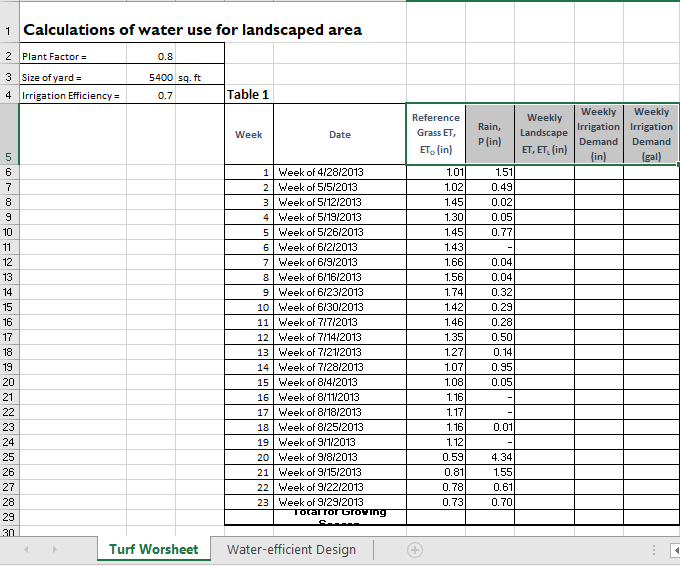 Introduction Outdoor landscape watering can comprise | Chegg.com