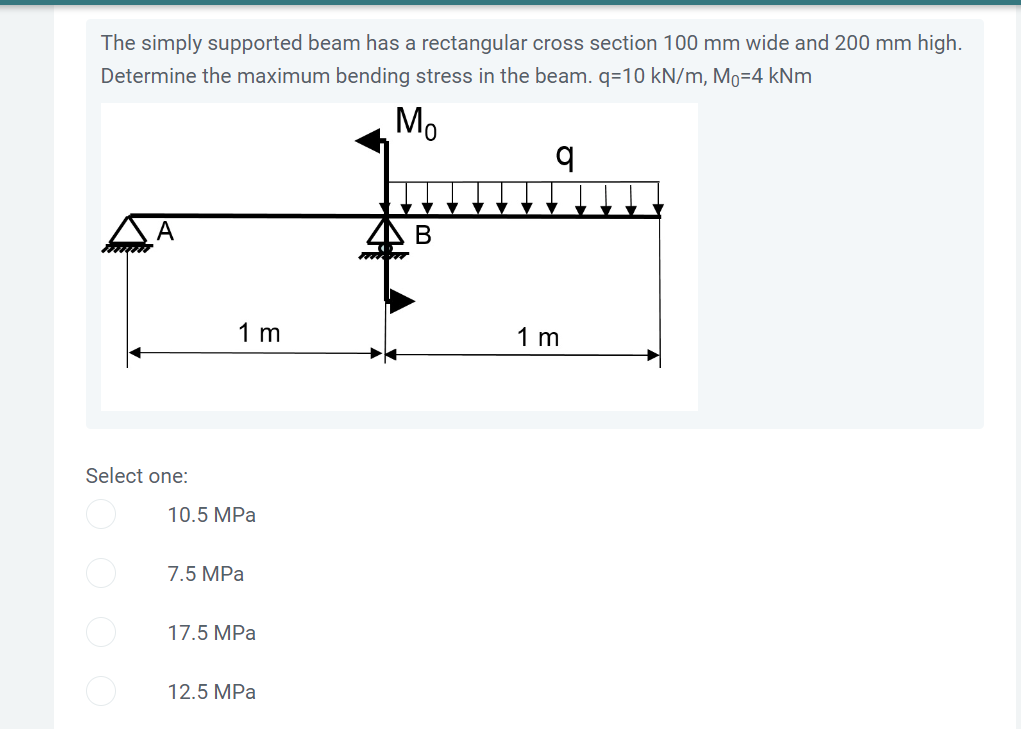 Solved The simply supported beam has a rectangular cross | Chegg.com
