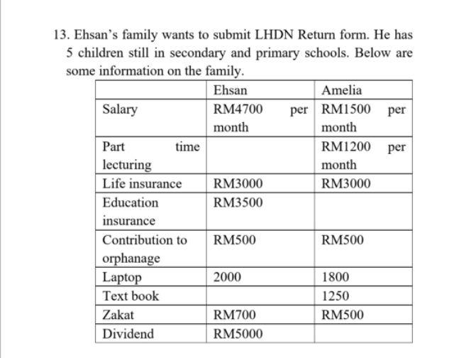 13. Ehsan's family wants to submit LHDN Return form. | Chegg.com