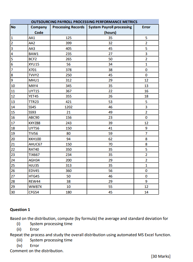 Solved OUTSOURCING PAYROLL PROCESSING PERFORMANCE | Chegg.com