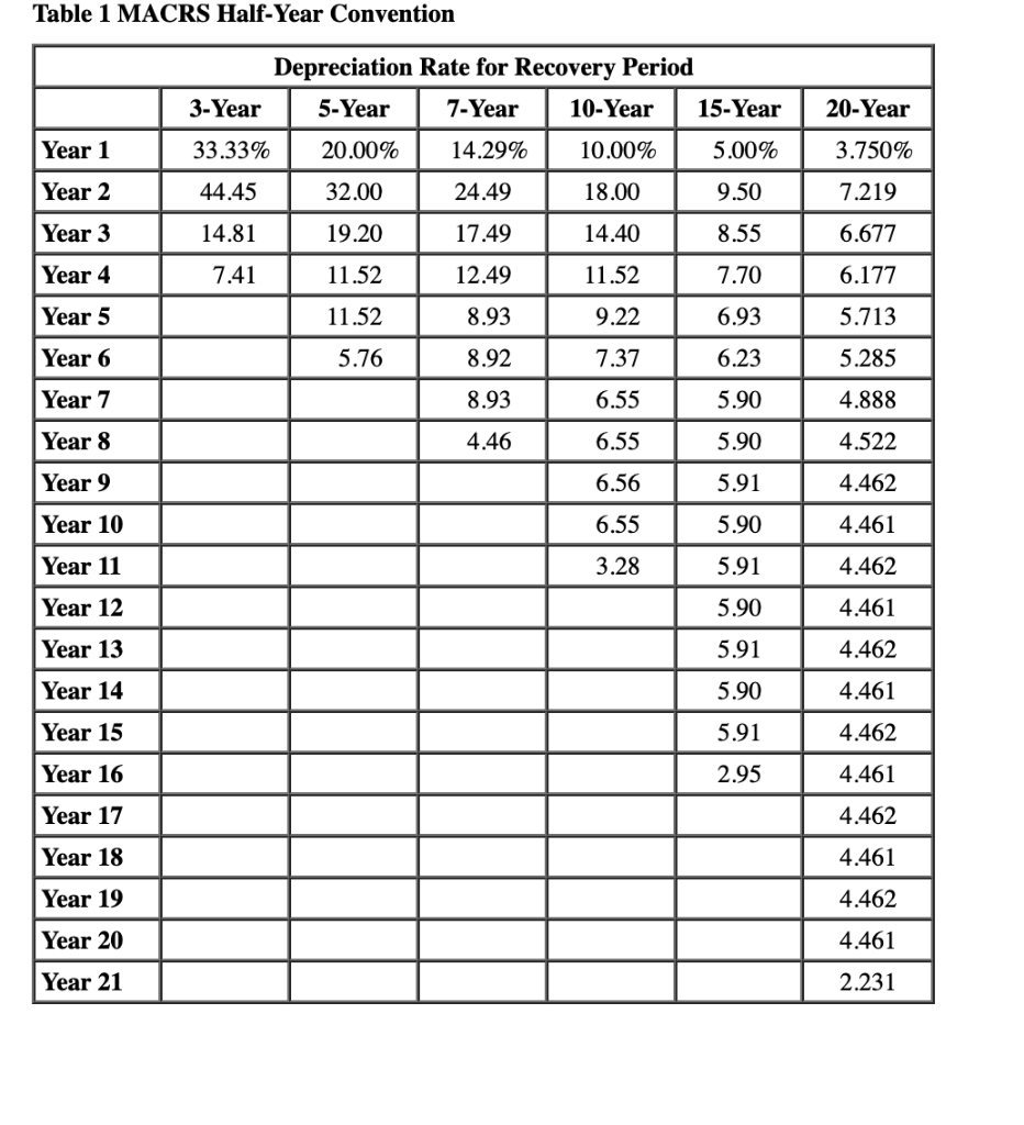 Solved Table 1 MACRS Half-Year Convention Depreciation Rate | Chegg.com