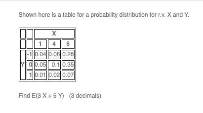 Solved Shown here is a table for a probability distribution | Chegg.com