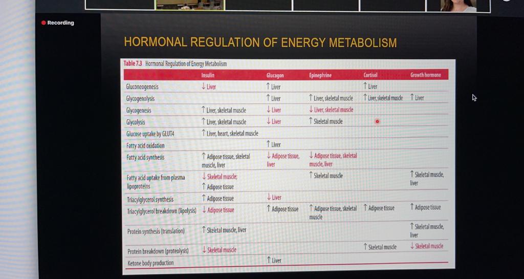 Solved Can anyone explain this in terms of Fed state, | Chegg.com