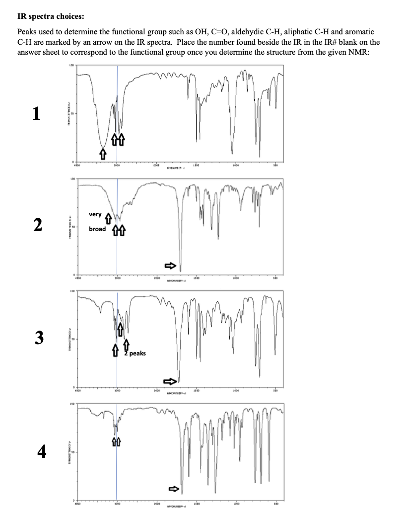 Solved 1) Using the NMR found on page 2, draw the structures | Chegg.com