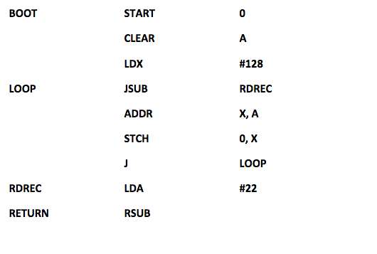 Solved Assign the location in the memory for the below | Chegg.com
