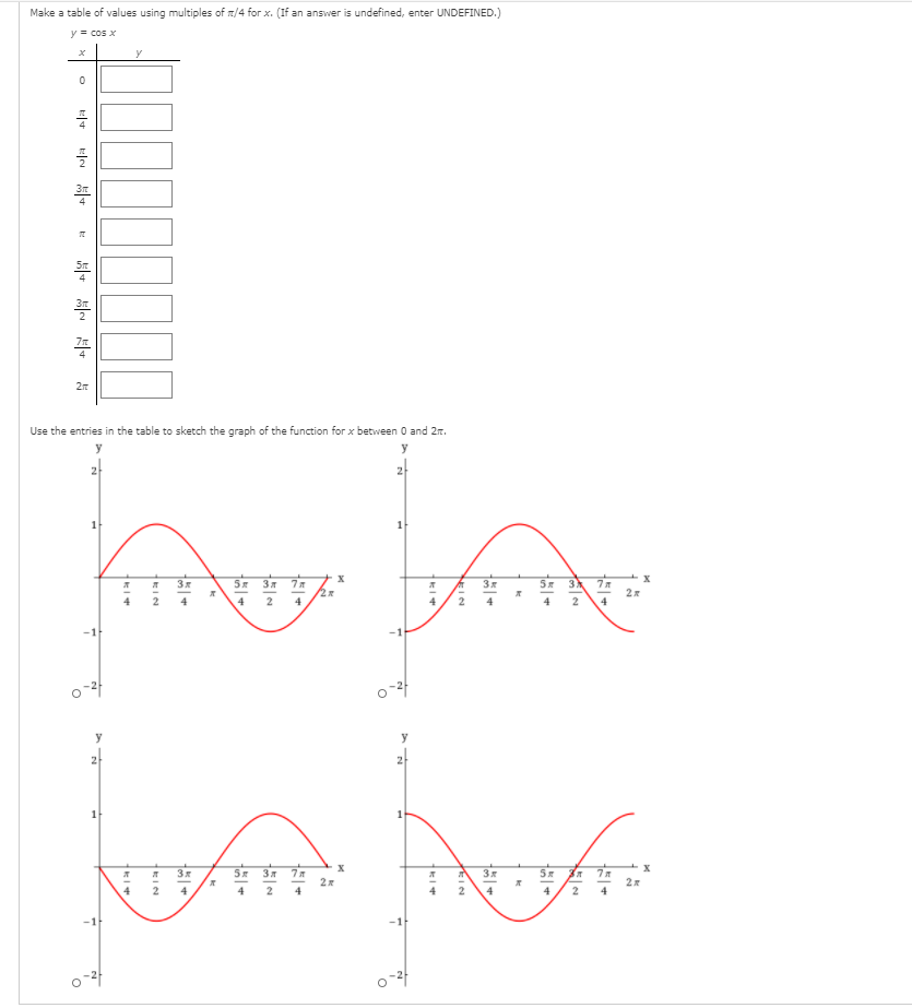 Solved Make a table of values using multiples of n/4 for x. | Chegg.com