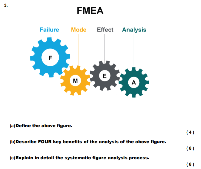 Solved FMEA (a)Define the above figure. (b)Describe FOUR key | Chegg.com