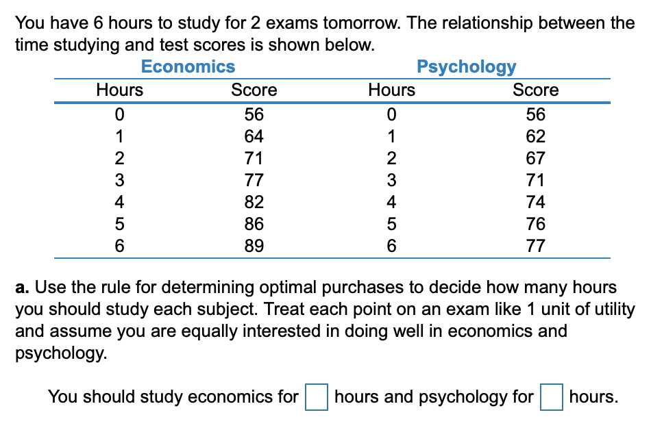 Solved You have 6 hours to study for 2 exams tomorrow. The | Chegg.com