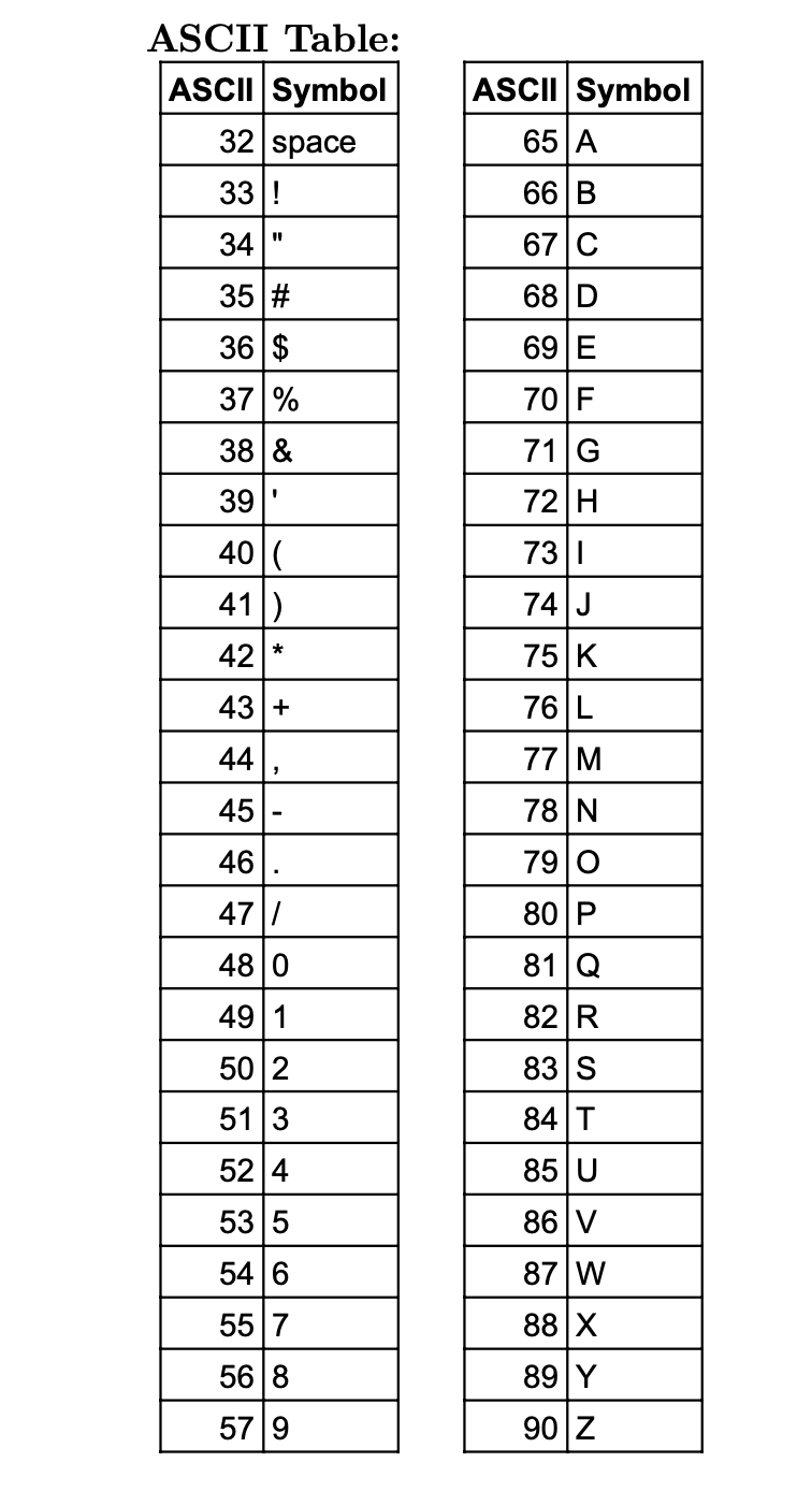 3. Use the Elgamal Public Key Cryptosystem to send me | Chegg.com