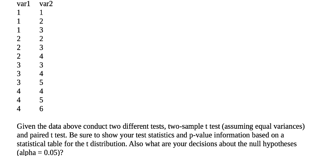 Solved var1 1 1 1 2 2 2 3 3 3 4 4 4 var2 1 2 3 2 3 4 3 4 5 4 | Chegg.com