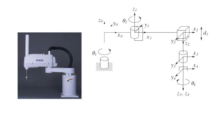 Solved For a SCARA robot as shown below, The DH parameters | Chegg.com