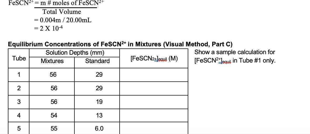 Solved Q. Equilibrium Concentrations of FeSCN2+ in | Chegg.com