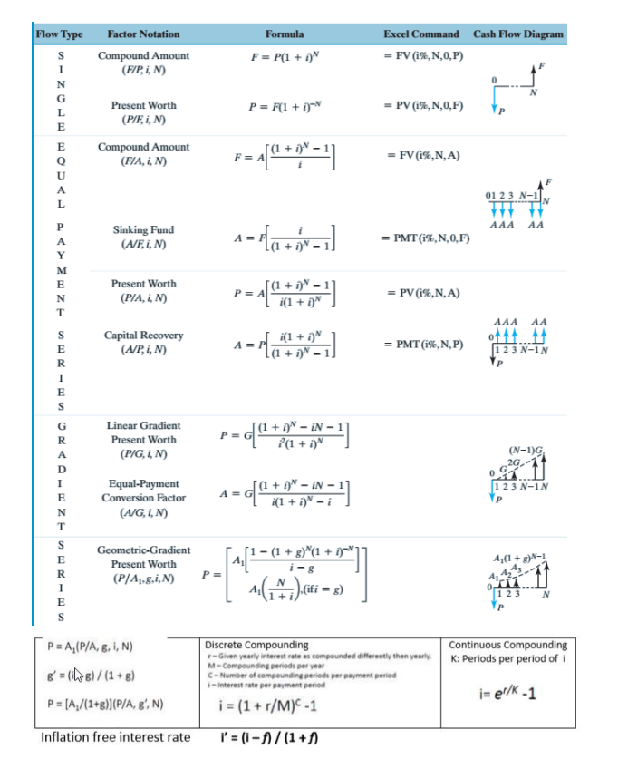 Solved Use this formulas for solving problemPlease write | Chegg.com