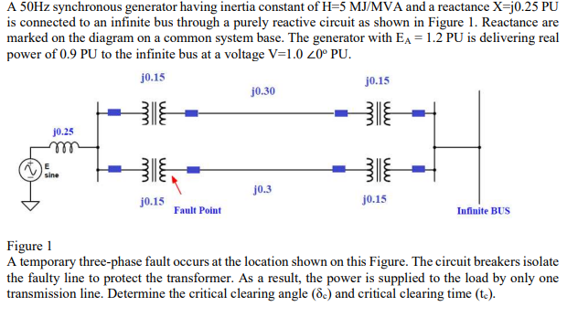 Solved A 50Hz synchronous generator having inertia constant | Chegg.com