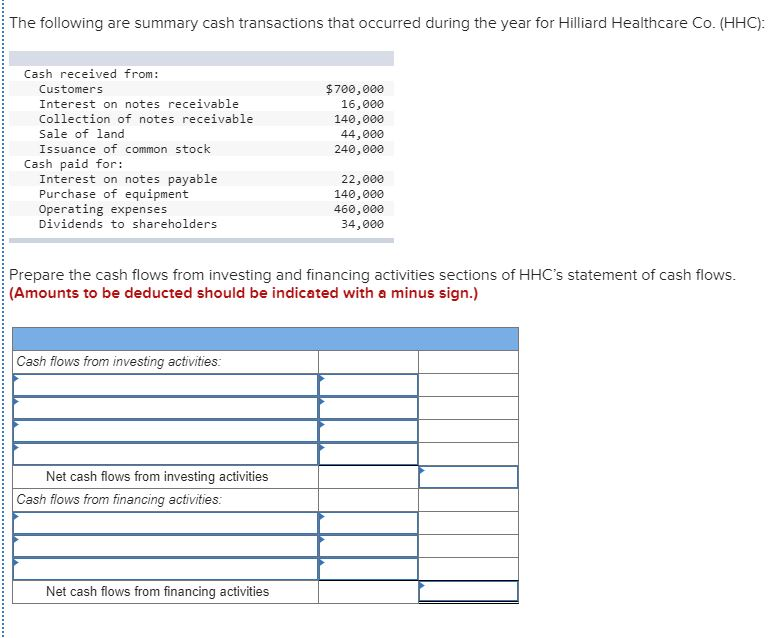 Solved The following are summary cash transactions that | Chegg.com