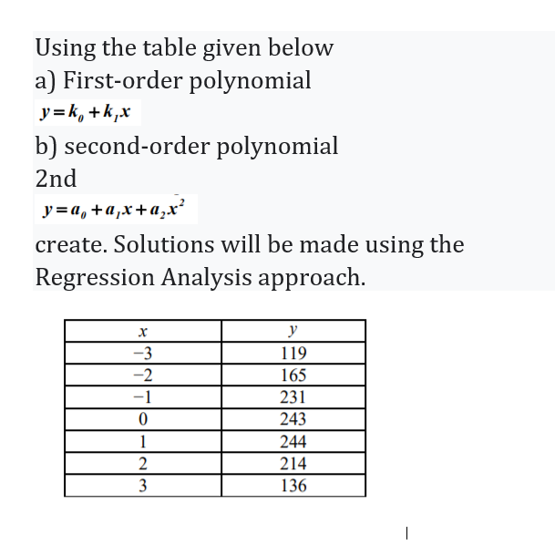 Solved Using the table given below a) First-order polynomial | Chegg.com