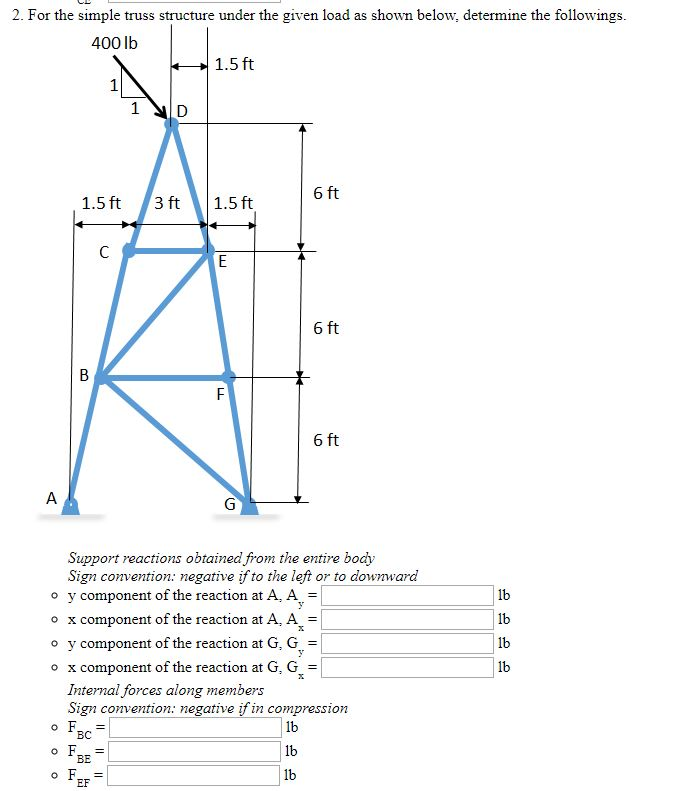 Solved 2. For the simple truss structure under the given | Chegg.com