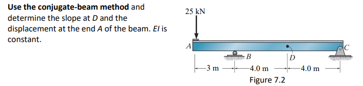 Solved Problem: Use Conjugate beam method (indicate the | Chegg.com