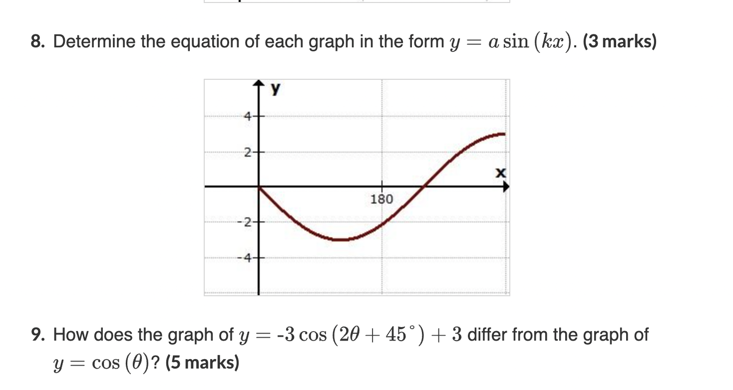 Solved 2. State the period, amplitude, max/min values, | Chegg.com