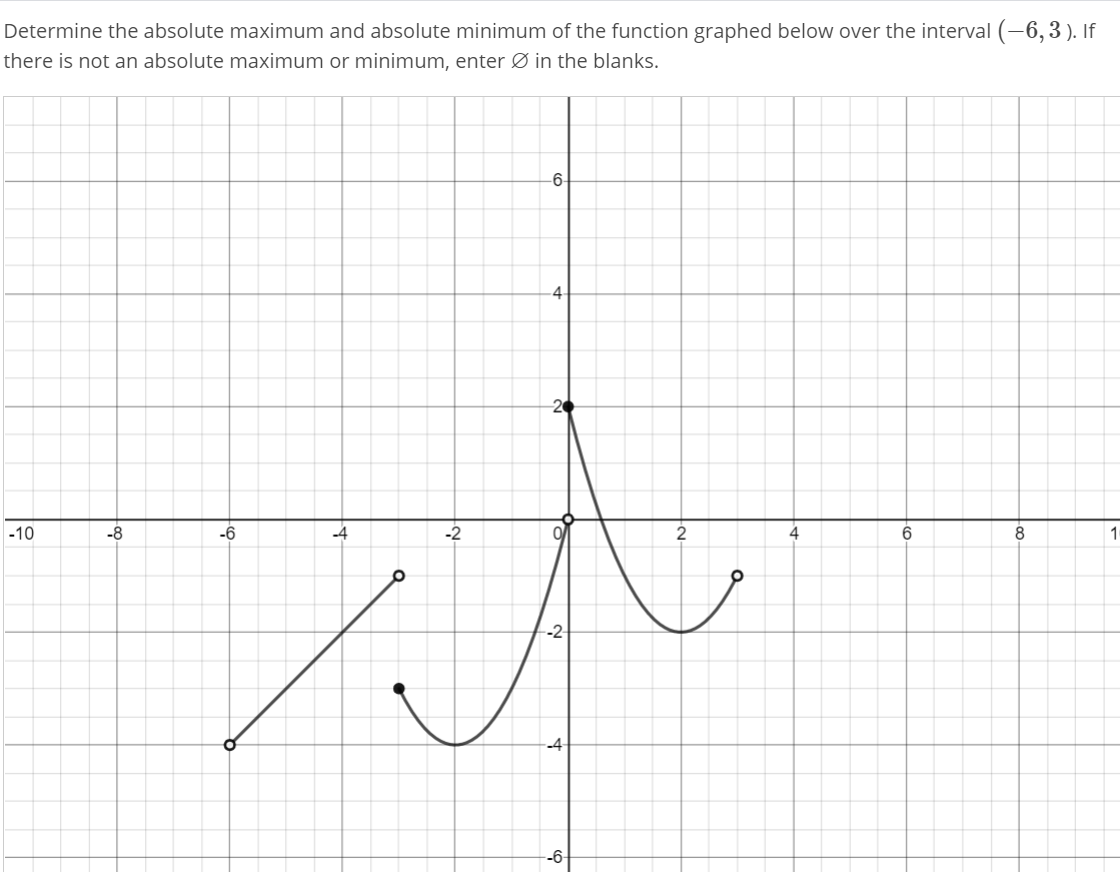 Solved A tank is shaped like an upside-down square pyramid, | Chegg.com