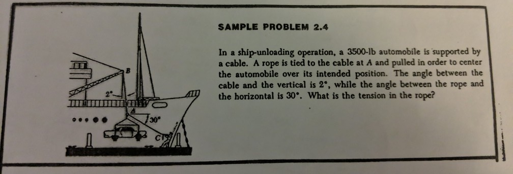 Solved SAMPLE PROBLEM 2.4 In a ship-unloading operation, a | Chegg.com