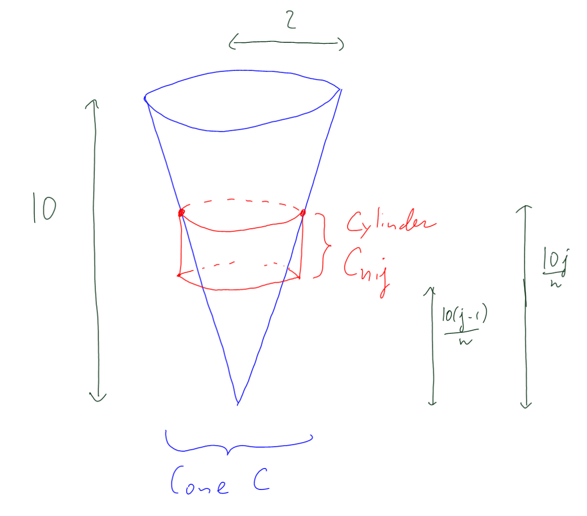 Solved Consider a plain right circular cone C of height 10 | Chegg.com