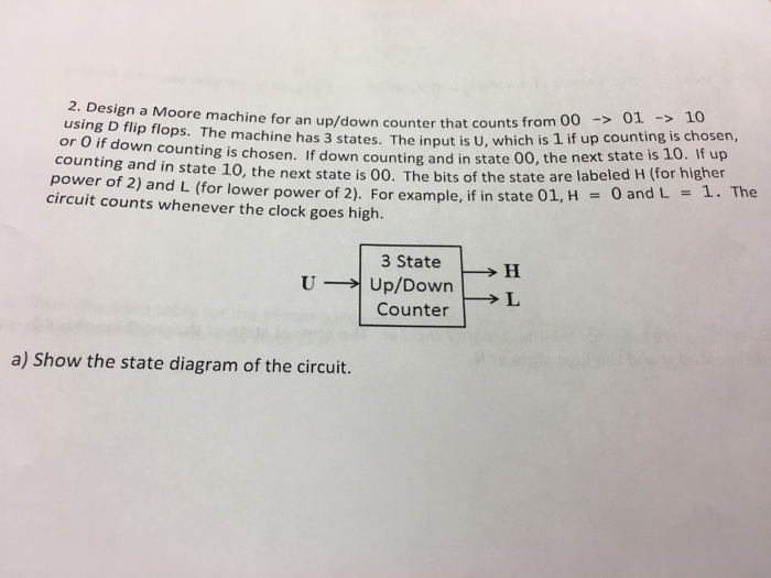 Solved 2. Design a Moore machine for an up/down counter that | Chegg.com