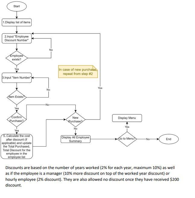 Solved Start 1. Input Employee ID No Number and Not Exists? | Chegg.com