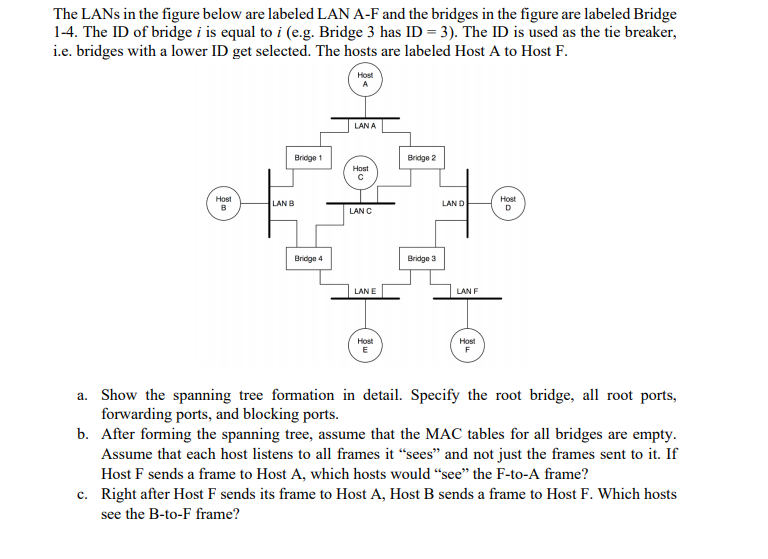 The LANs in the figure below are labeled LAN A-F and | Chegg.com