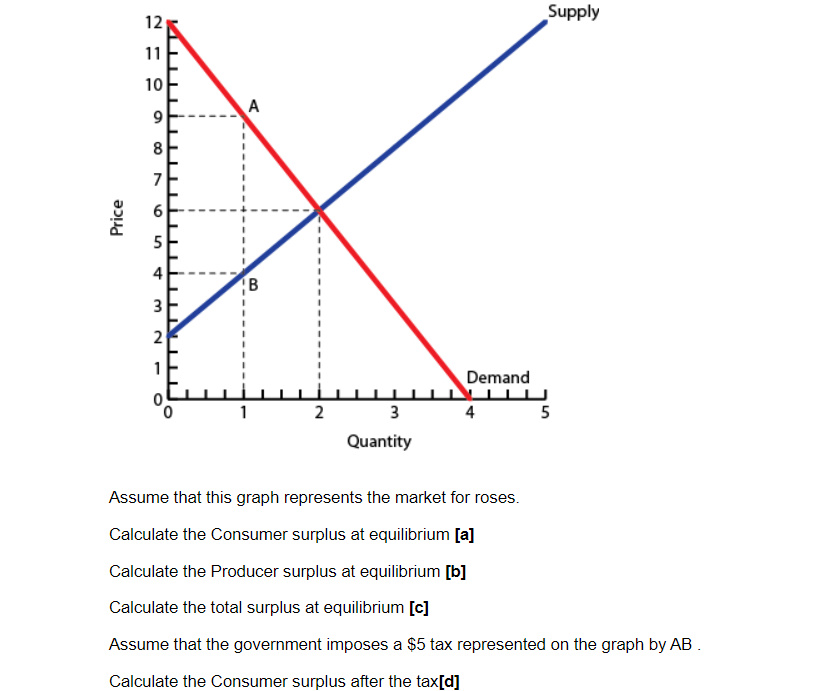 Solved Assume that this graph represents the market for | Chegg.com