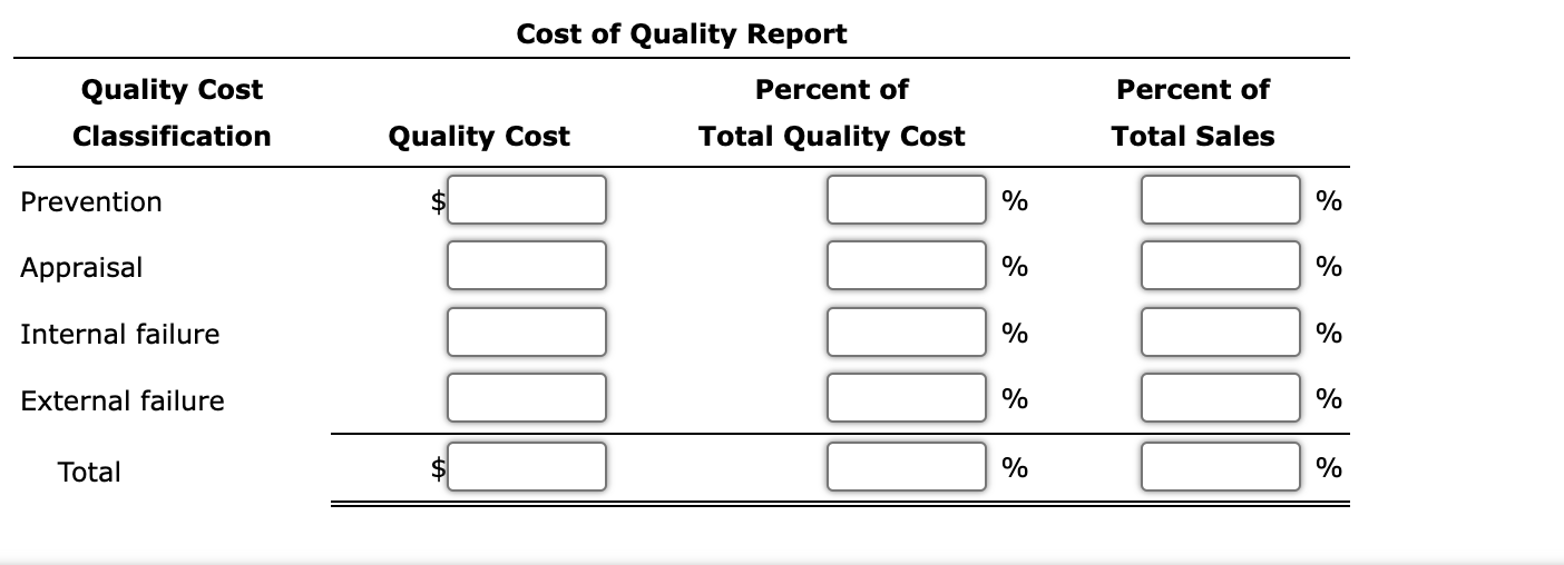 Solved Cost of Quality Report A quality control activity | Chegg.com