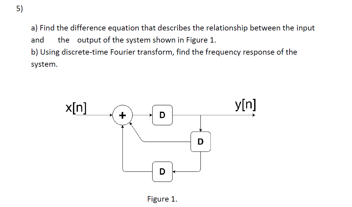 Solved a) Find the difference equation that describes the | Chegg.com