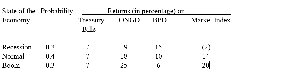 Solved Mr. Peter Shwan, a wealthy businessman, has | Chegg.com