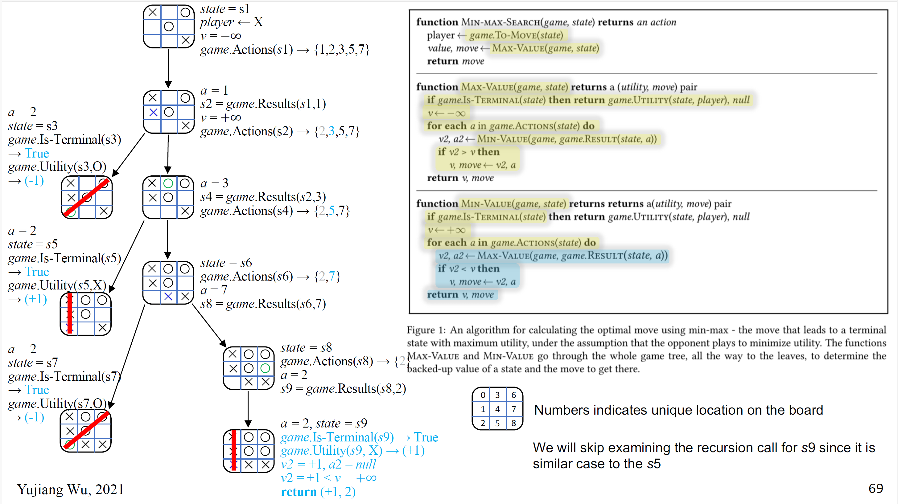 Solved function MiN-MAX-SEARCH(game, state) returns an | Chegg.com