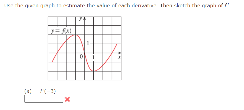 Solved Use the given graph to estimate the value of each | Chegg.com