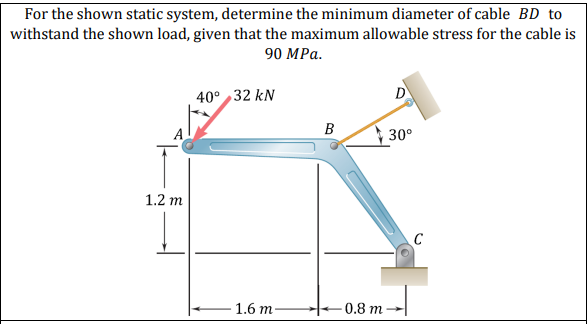 Solved For the shown static system, determine the minimum | Chegg.com
