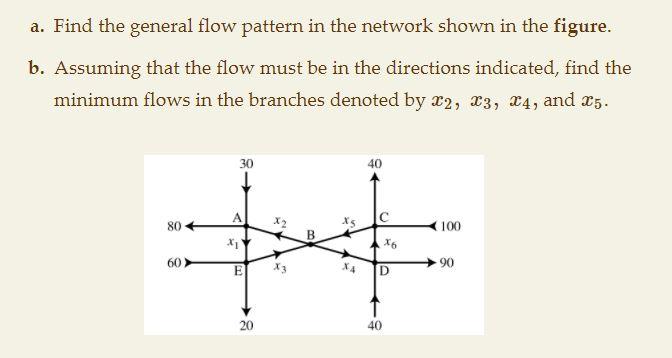 Solved a. Find the general flow pattern in the network shown | Chegg.com