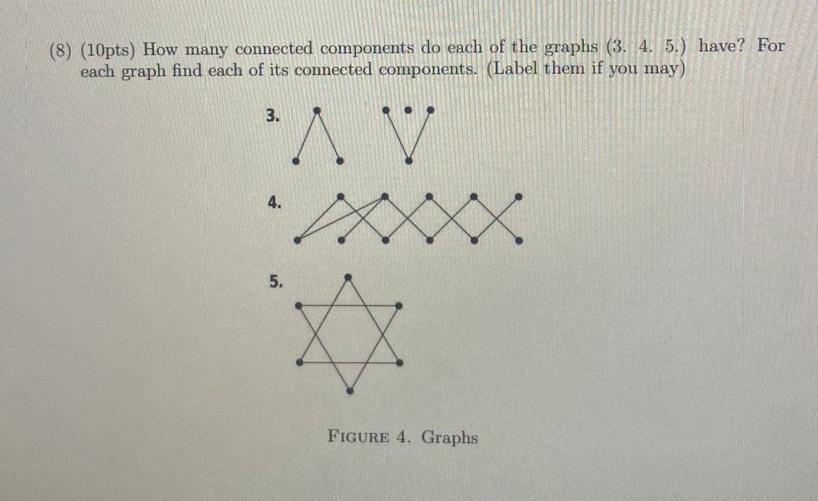 Solved (8) (10pts) How many connected components do each of | Chegg.com