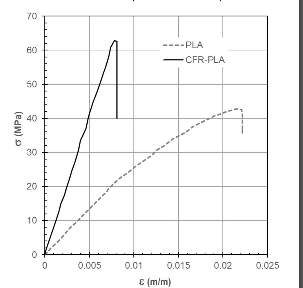 Solved When discussing polymers, we learned that polylactic | Chegg.com