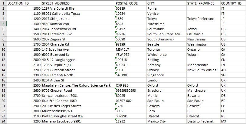 Solved 5. [3 marks] List the countries names and number of | Chegg.com