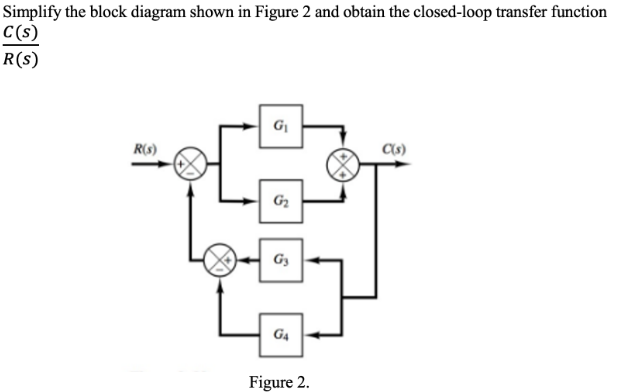 Solved Simplify the block diagram shown in Figure 2 and | Chegg.com