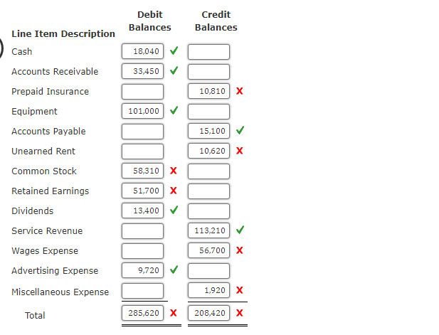 Solved Prepare a corrected unadjusted trial balance. For | Chegg.com