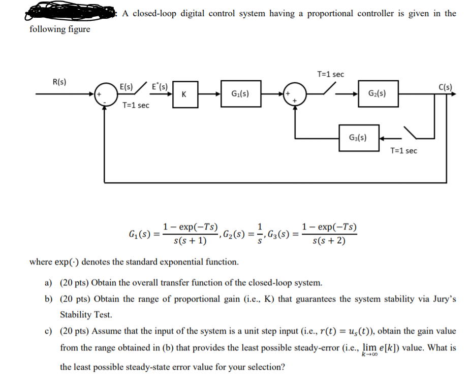 Solved A closed-loop digital control system having a | Chegg.com